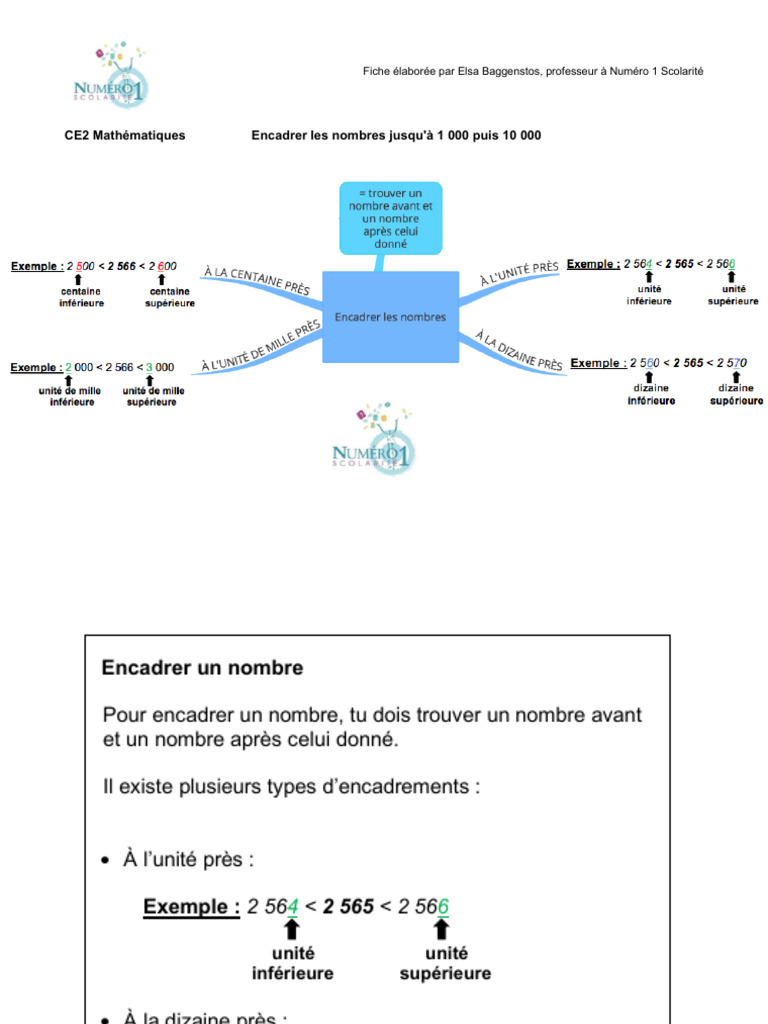 Encadrer Les Nombres Jusquà 1 000 Puis 10 000 | PDF