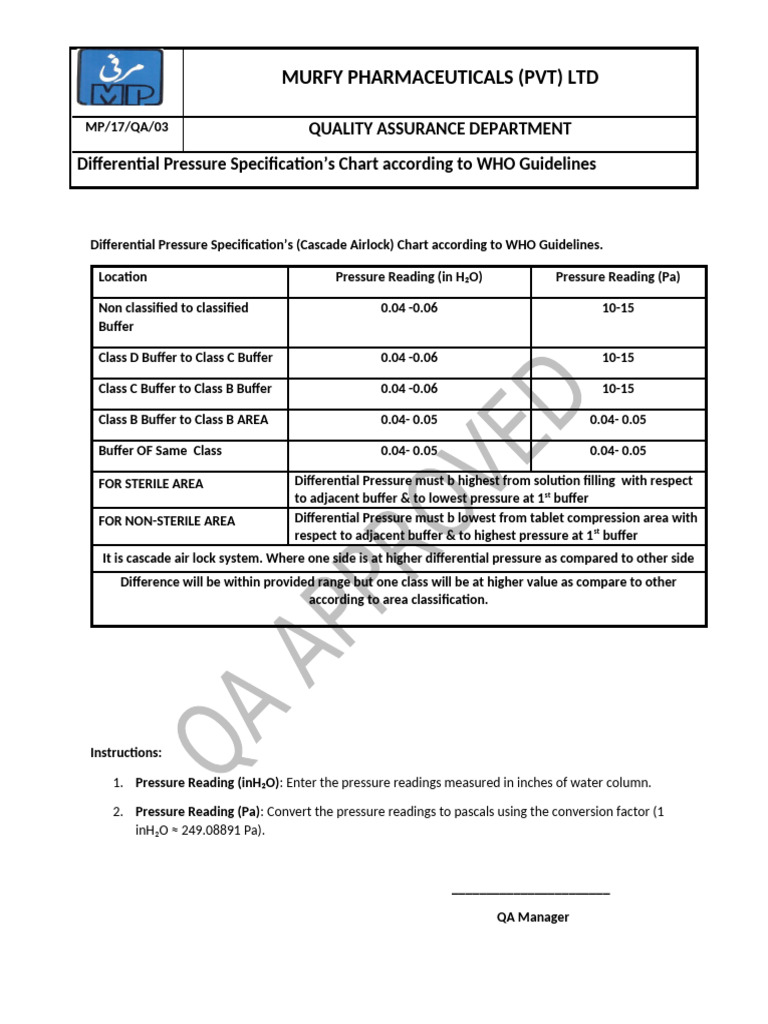 GMP HVAC CHART FOR DIFFERENTIAL PRESSURES | PDF