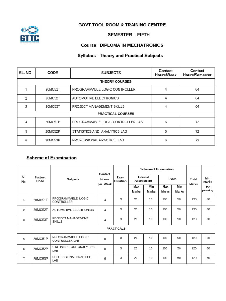 SCHEME _5 | PDF | Educational Assessment And Evaluation | Educational Stages