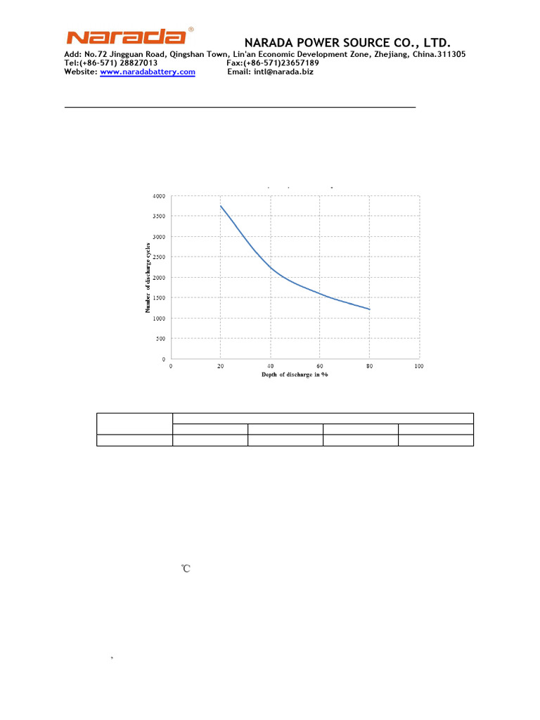 HTB 313K (12V) Series Cyclic Performance V1.5, 14th Dec 2014 | PDF | Electrical Engineering ...