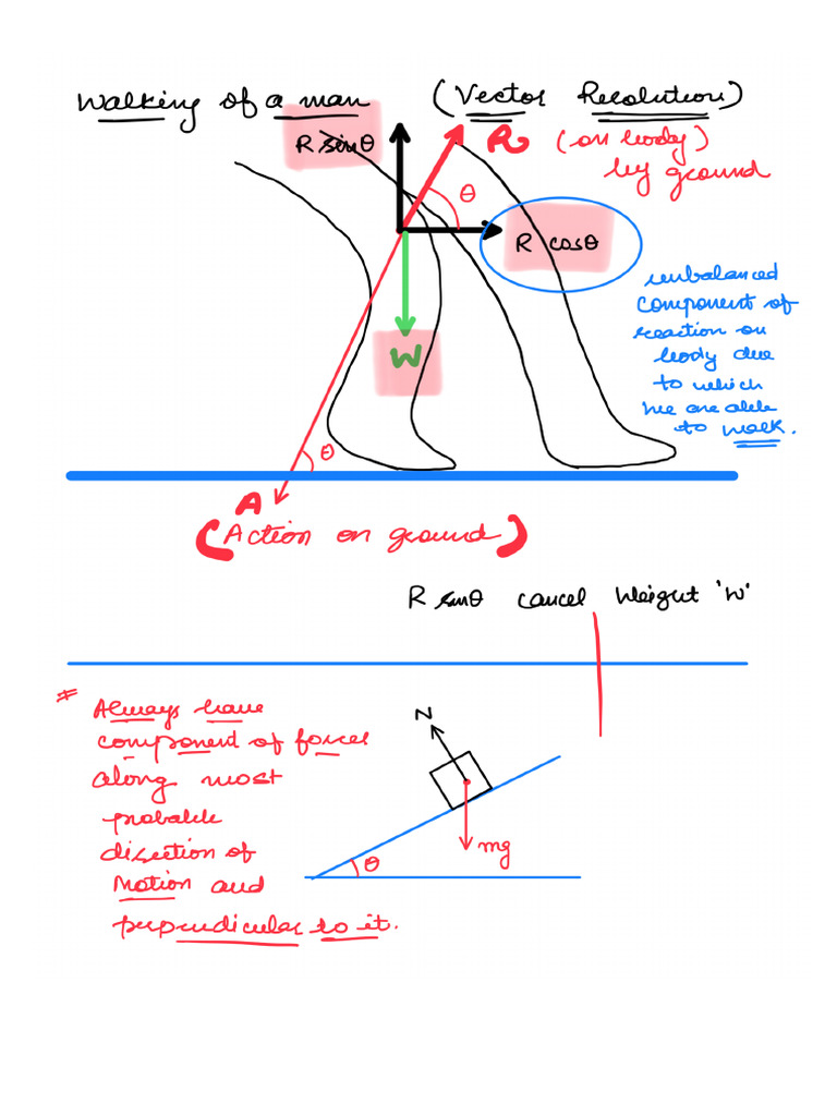 Walking of A Man | PDF
