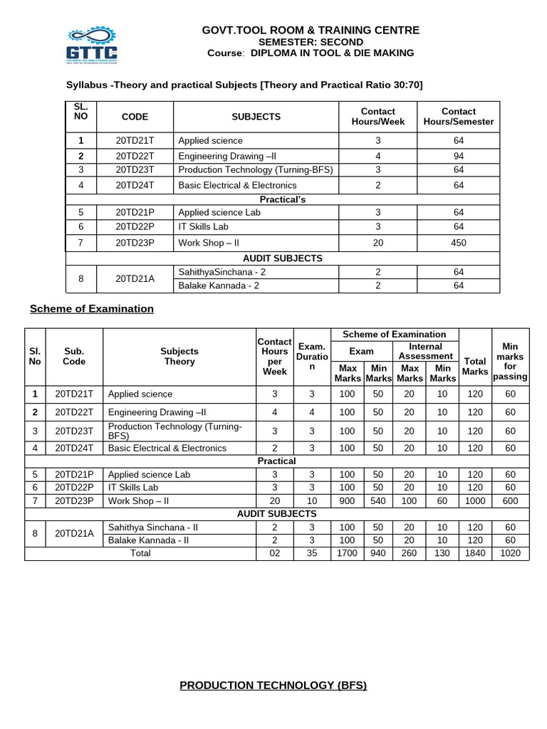 II Sem Syllabus New DTDM | PDF | Newton's Laws Of Motion | Friction