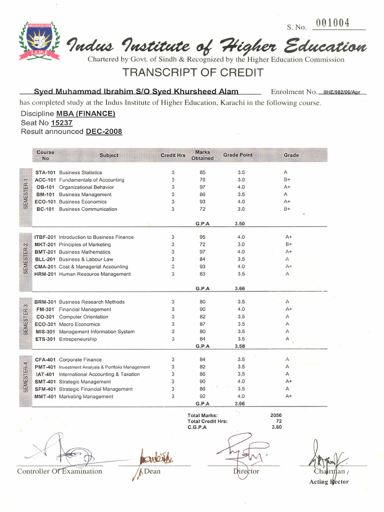 Mba Marks Sheet Final | PDF