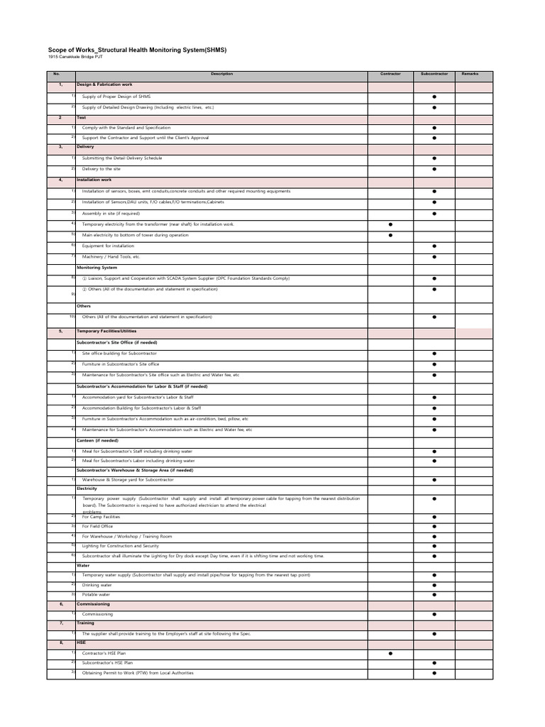 1.2 Scope of Work and Responsibility Matrix | PDF | Specification ...