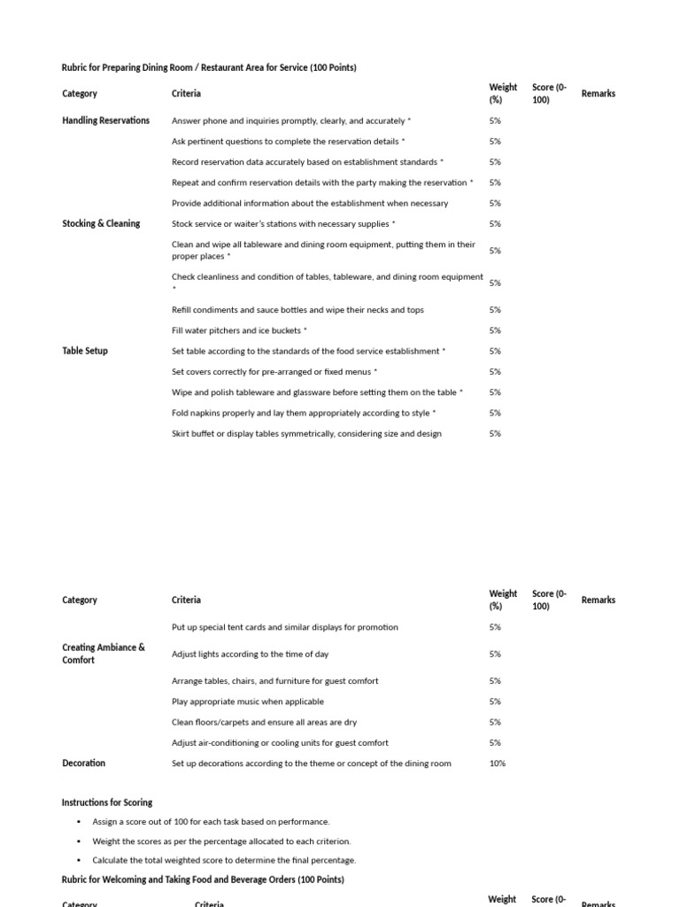 FBS ASSESSMENT Rubrics | PDF | Tableware | Menu