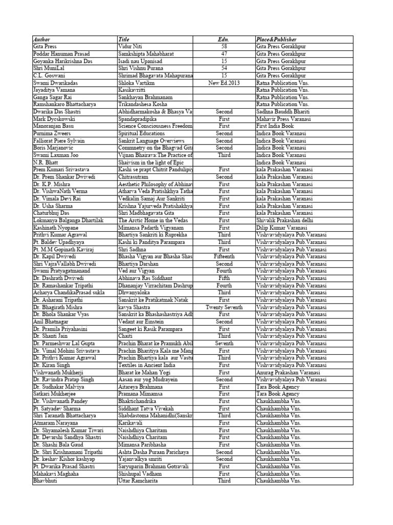 Book List | PDF | Yoga | Puranas