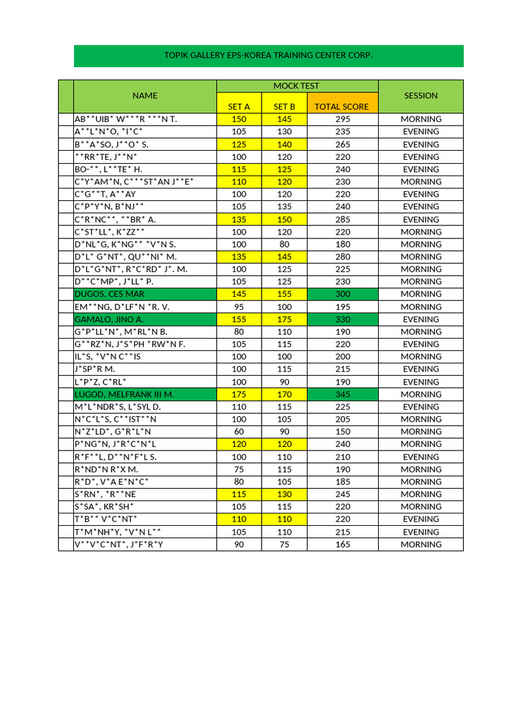 Mock Test Score | PDF
