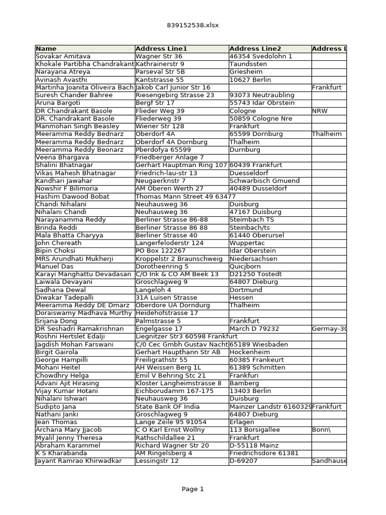 GNRI Ermany(553) | PDF