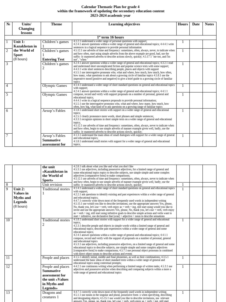 Grade 4 Education Plan 2023-2024 | PDF | Verb | Adverb