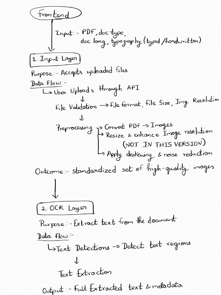 Project Flowchart - Ai | PDF