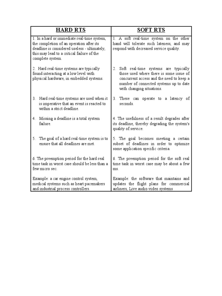 Real Time System, Hard Rts Vs Soft Rts | PDF | Real Time Computing | Areas Of Computer Science