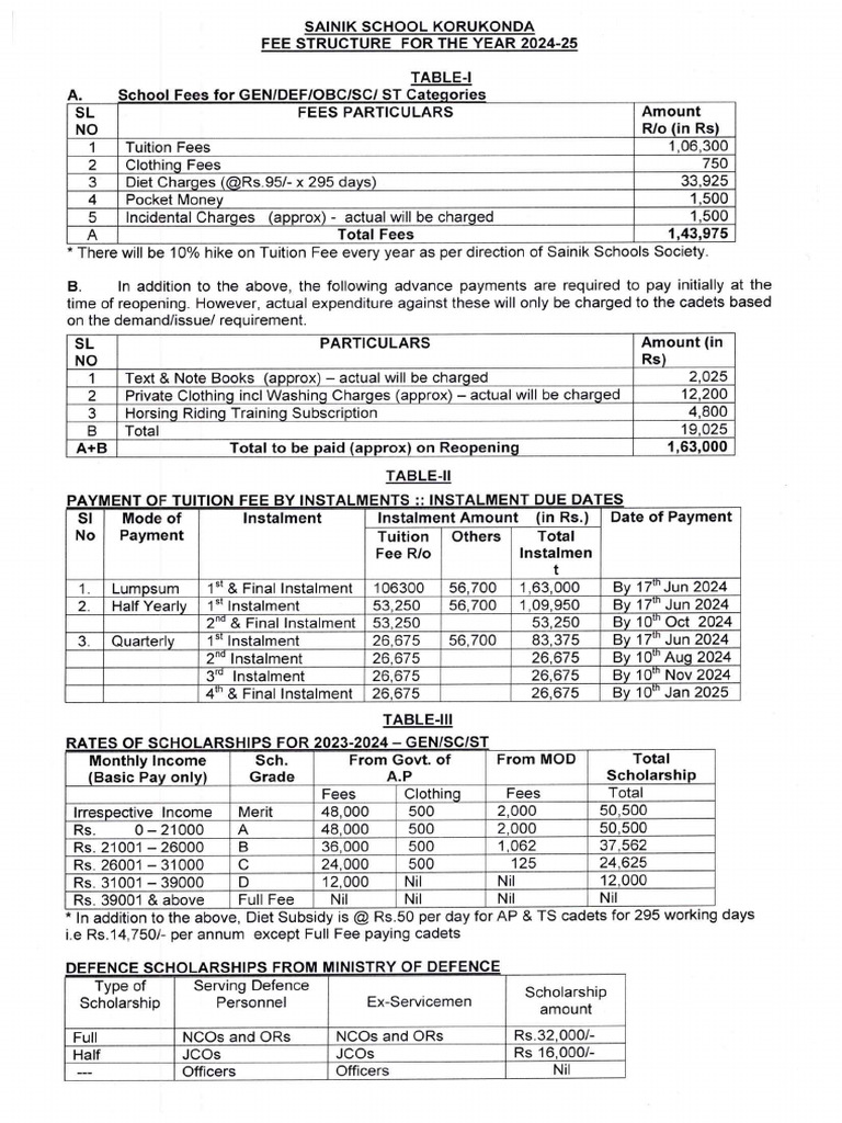 Fees Structure For The Year 2024 25 | PDF