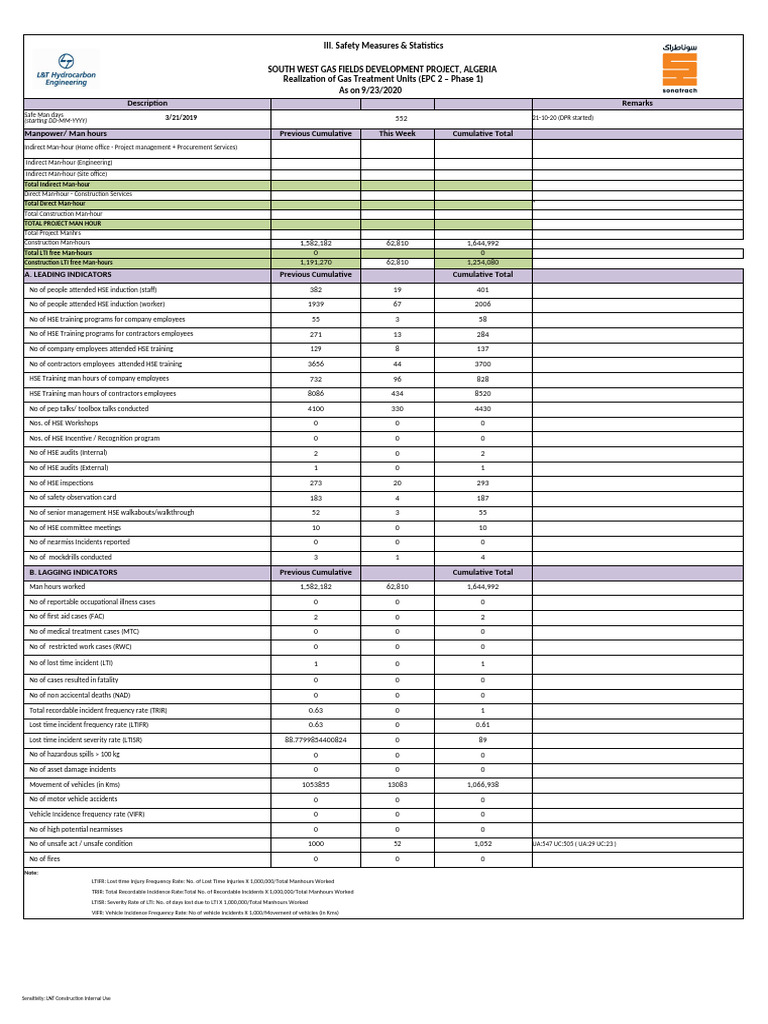 Project Safety statistics 23-09-20 | PDF | Labor Relations | Workplace