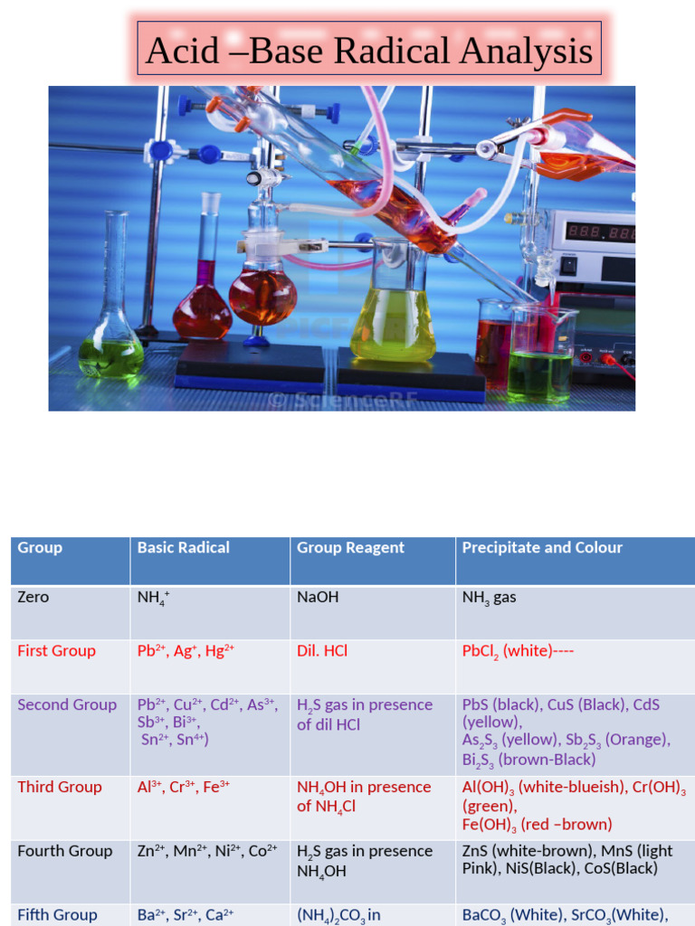 Acid Base Radical Test | PDF | Chlorine | Molecules