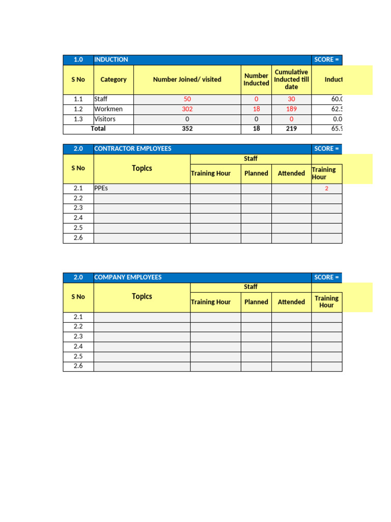 Induction and Training Attendance Report | PDF