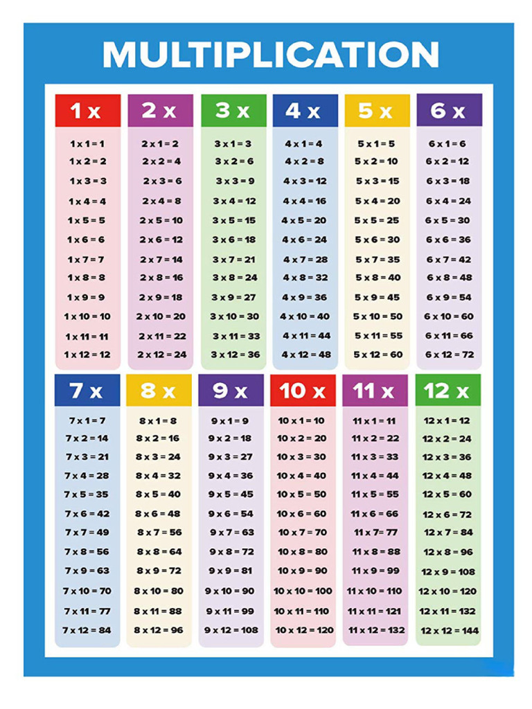 Multiplication Chart 4 | PDF