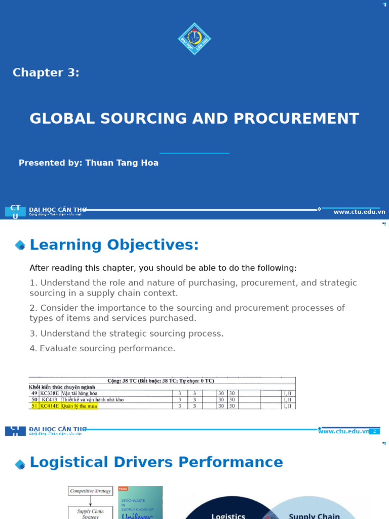 Ctu - Template - Chapter 3 Global Sourcing and Procurement | PDF ...