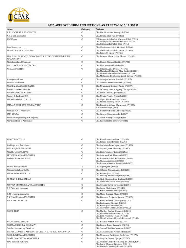 Approved CPA Firms in Kenya 2025 | PDF | Certified Public Accountant ...