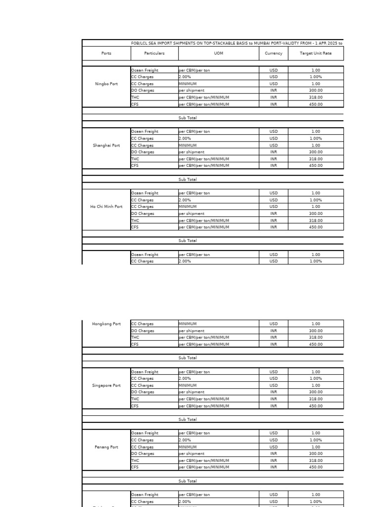 Varroc Revised File (1) | PDF