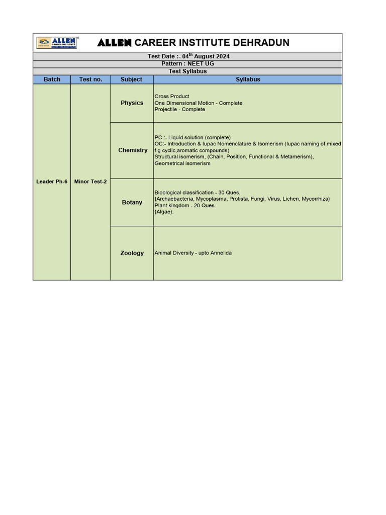 NEET UG Test Syllabus Overview | PDF