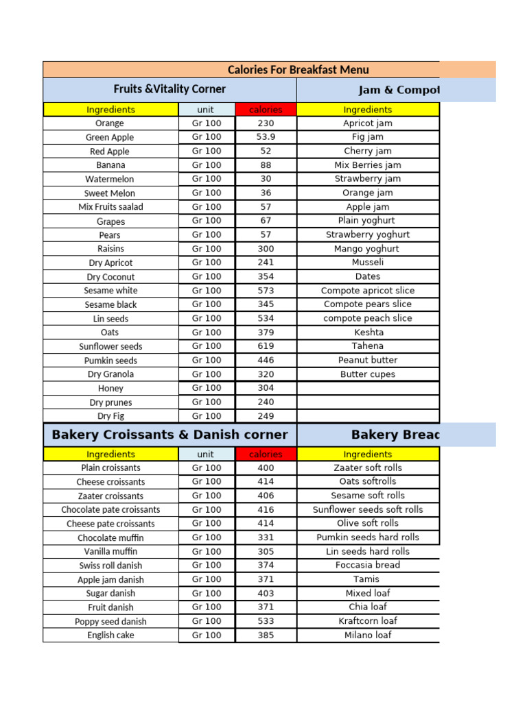 Pastries All buffet calories | PDF | Cakes | Fruit Preserves
