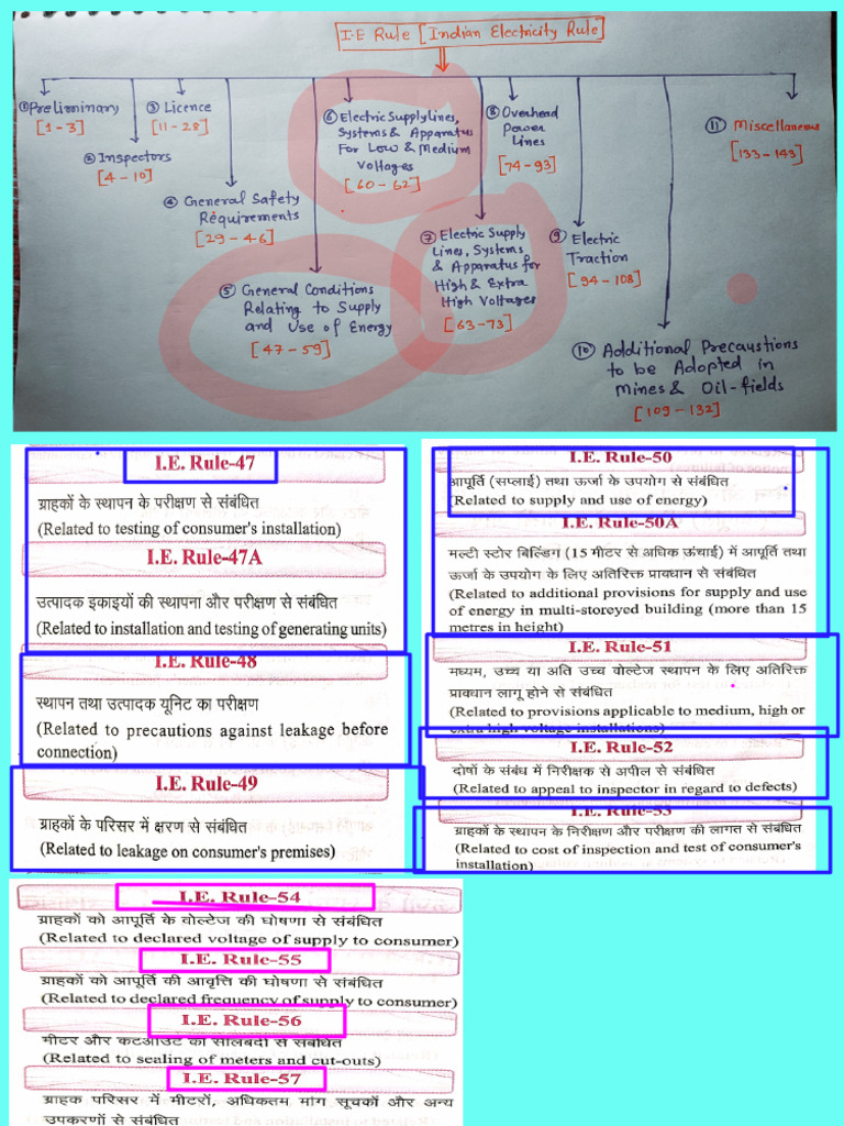 Ie Rules - 2 | PDF