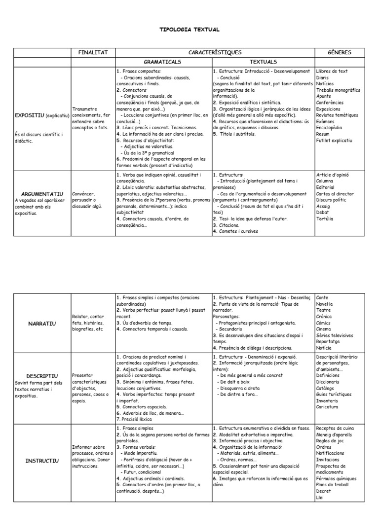 Tipologia Textual | PDF