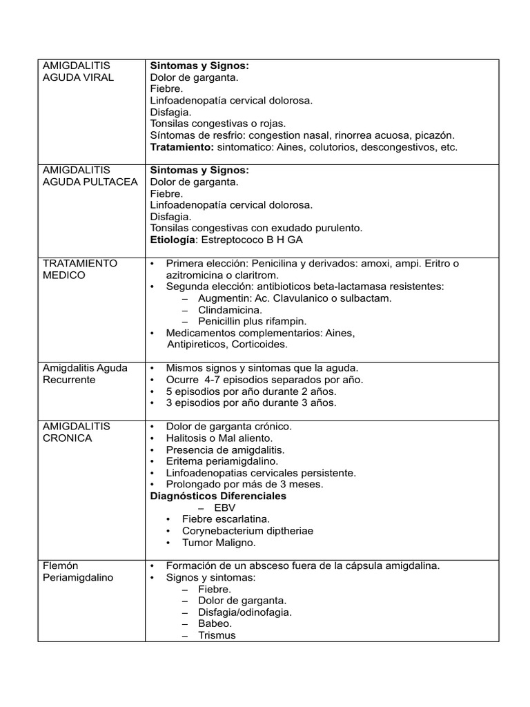Amigdalitis Aguda Viral | PDF | Enfermedades y trastornos | Medicina ...