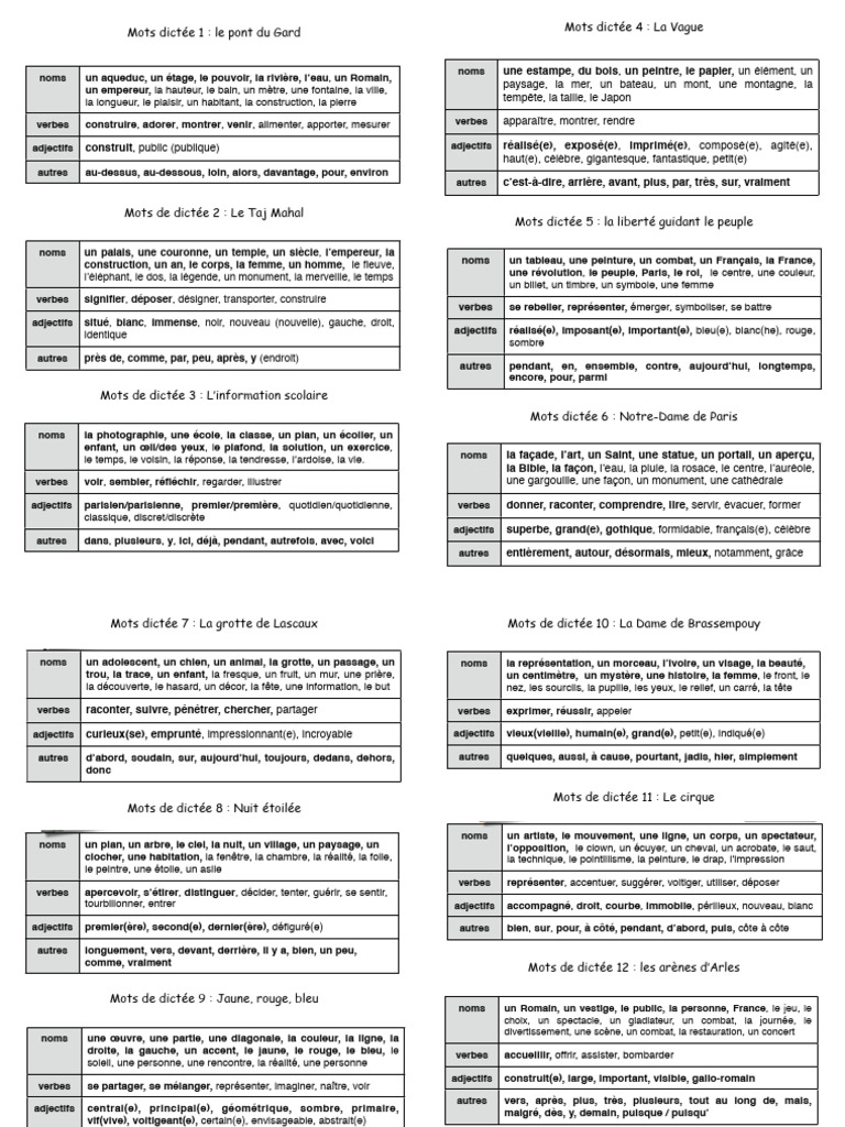 Mots de La Dictee | PDF | Nombre grammatical | Genre grammatical