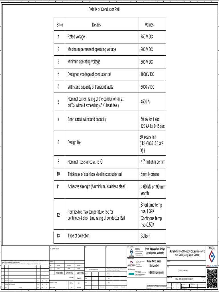 Conductor Rail System Specifications | PDF | Electricity | Electromagnetism