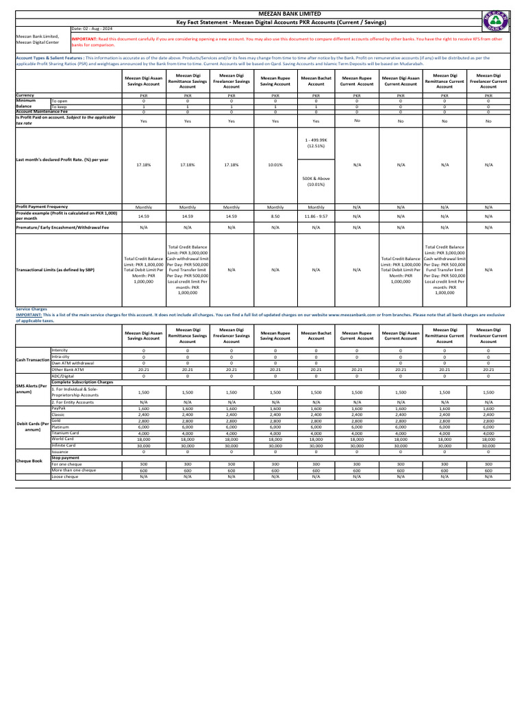KFS | PDF | Credit Card | Transaction Account