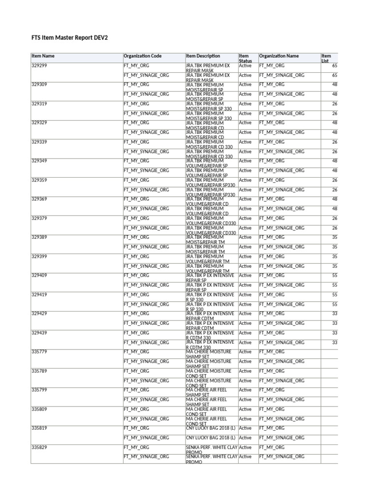 FTS Item Master Report DEV2 (2) | PDF | Shampoo | Hair