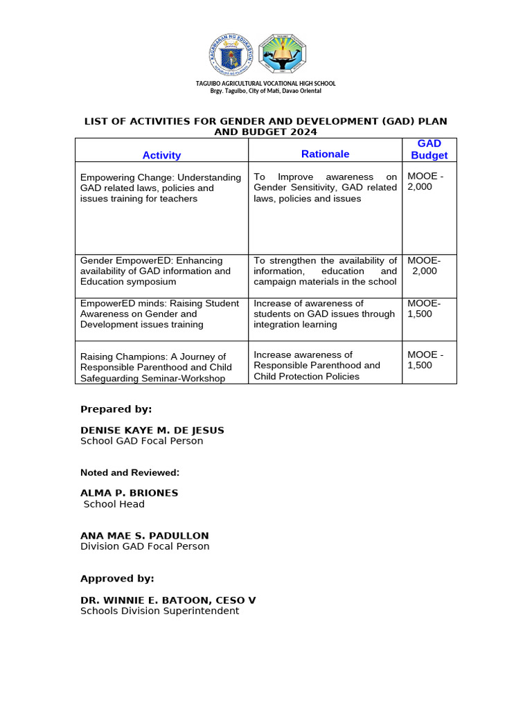 GAD LIST OF ACTIVITIES | PDF