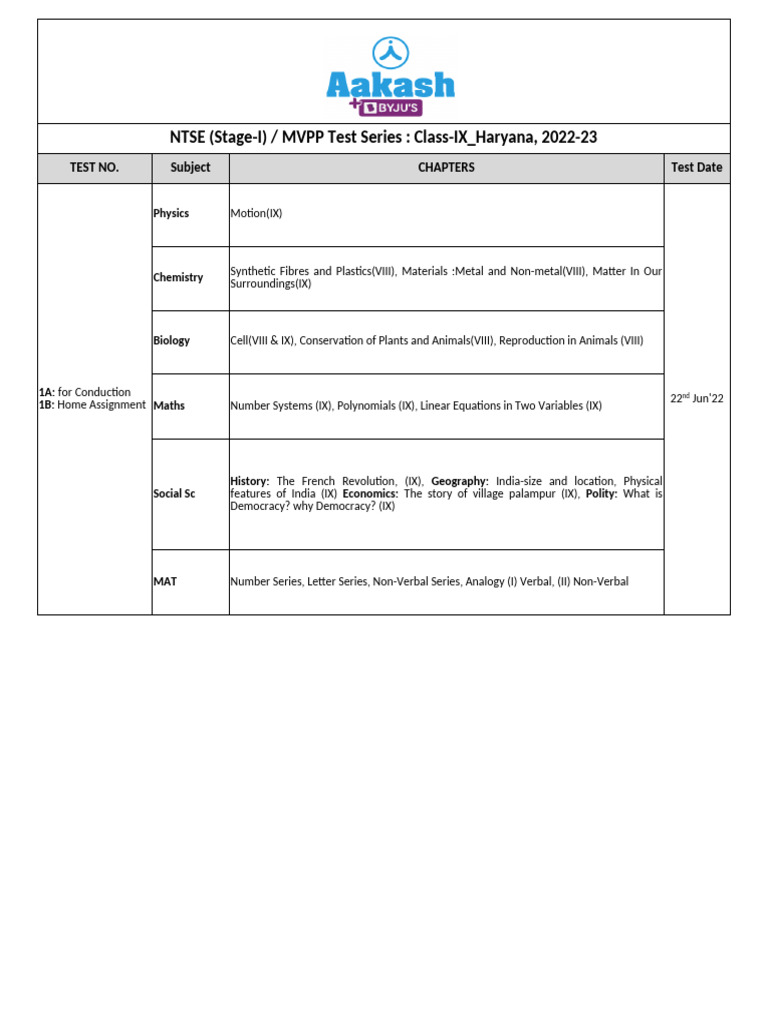 NTSE Test Planner & Syllabus - 2022-23 - HARYANA | PDF | Chemistry ...