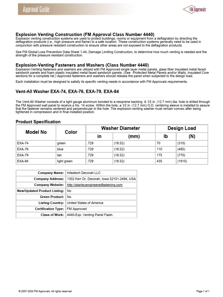 FM Approval Listing | PDF | Building Engineering | Materials