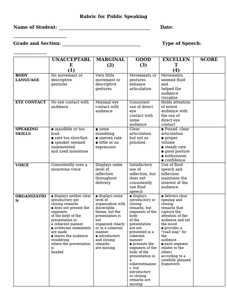 Public Speaking Evaluation Rubric | PDF | Linguistics | Human Communication