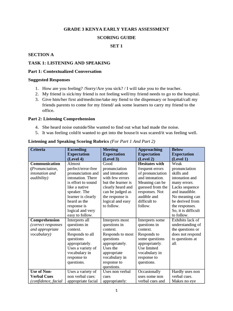 Grade 3 Listening & Speaking Rubric | PDF | Nonverbal Communication ...