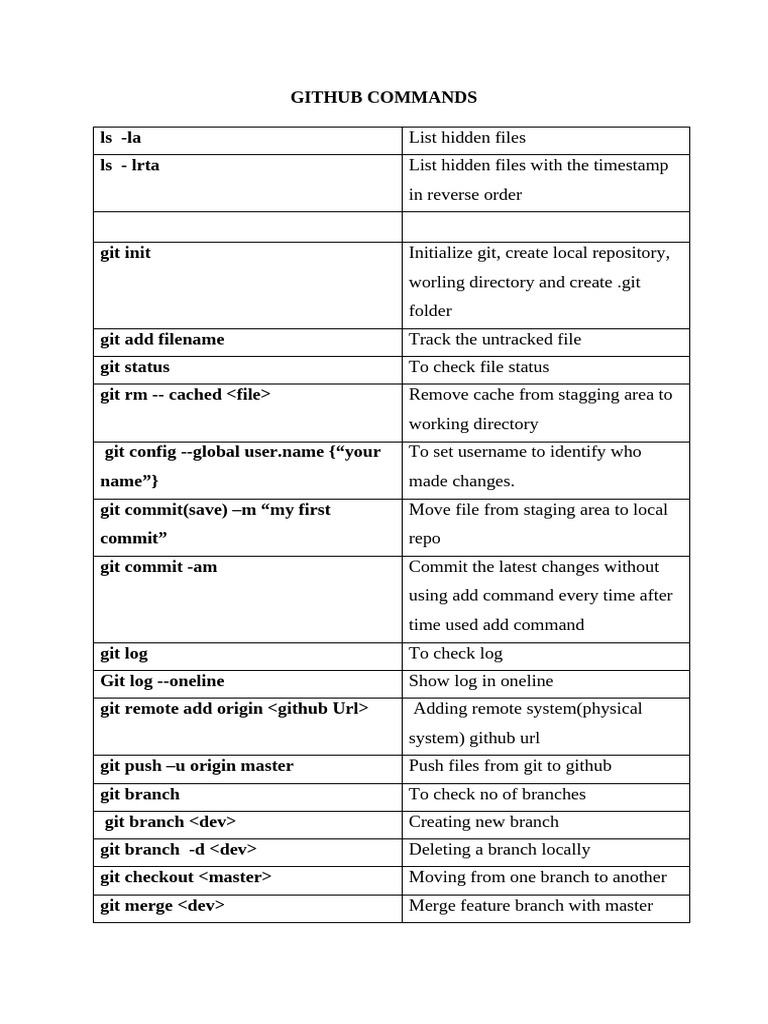 Devops Commands | PDF | Computer File | Software Development