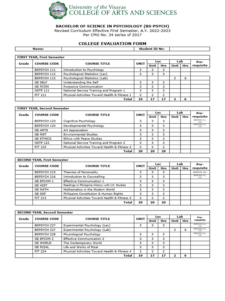 Bs Psych Revised 2022 Curriculum | PDF | Psychology | Science
