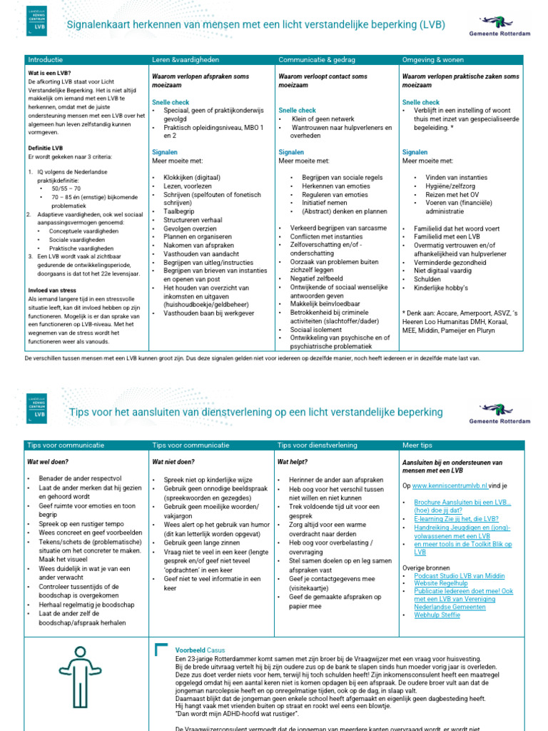 Signalenkaart Update 2024 | PDF