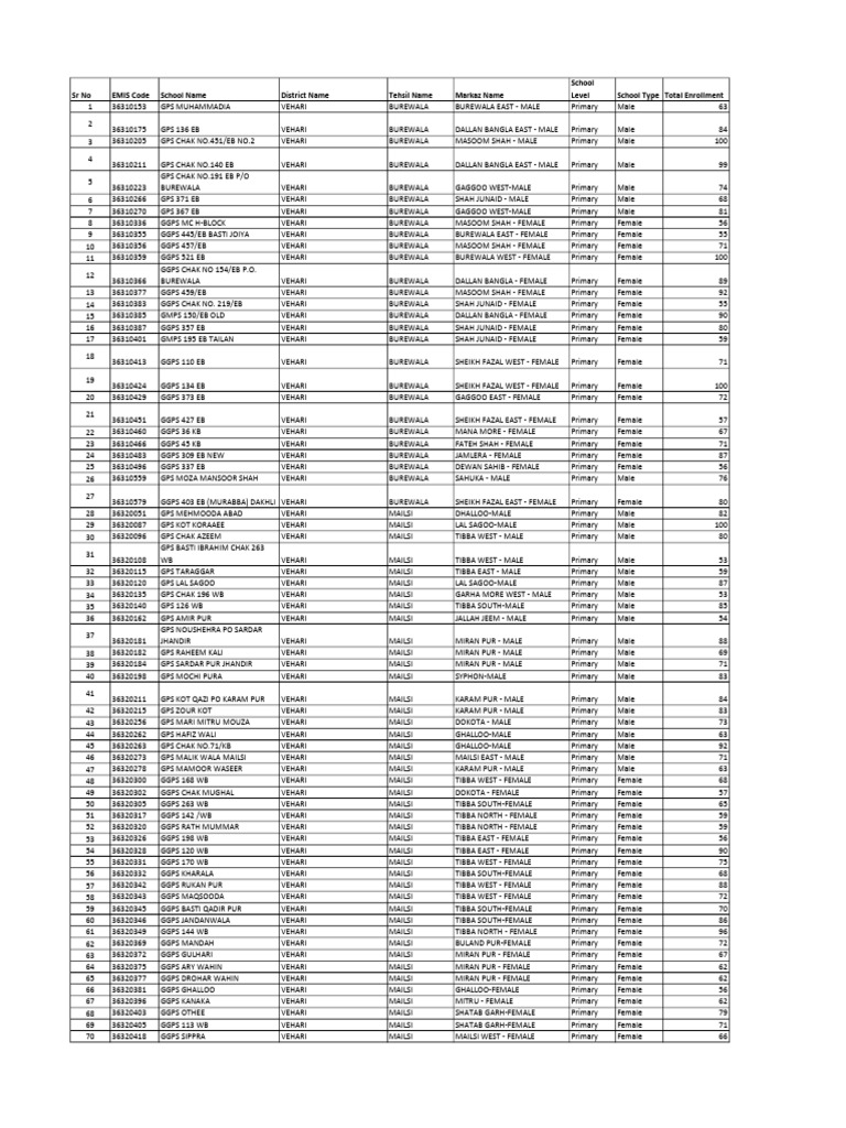VEHARI District School List PSRP Phase 2 | PDF