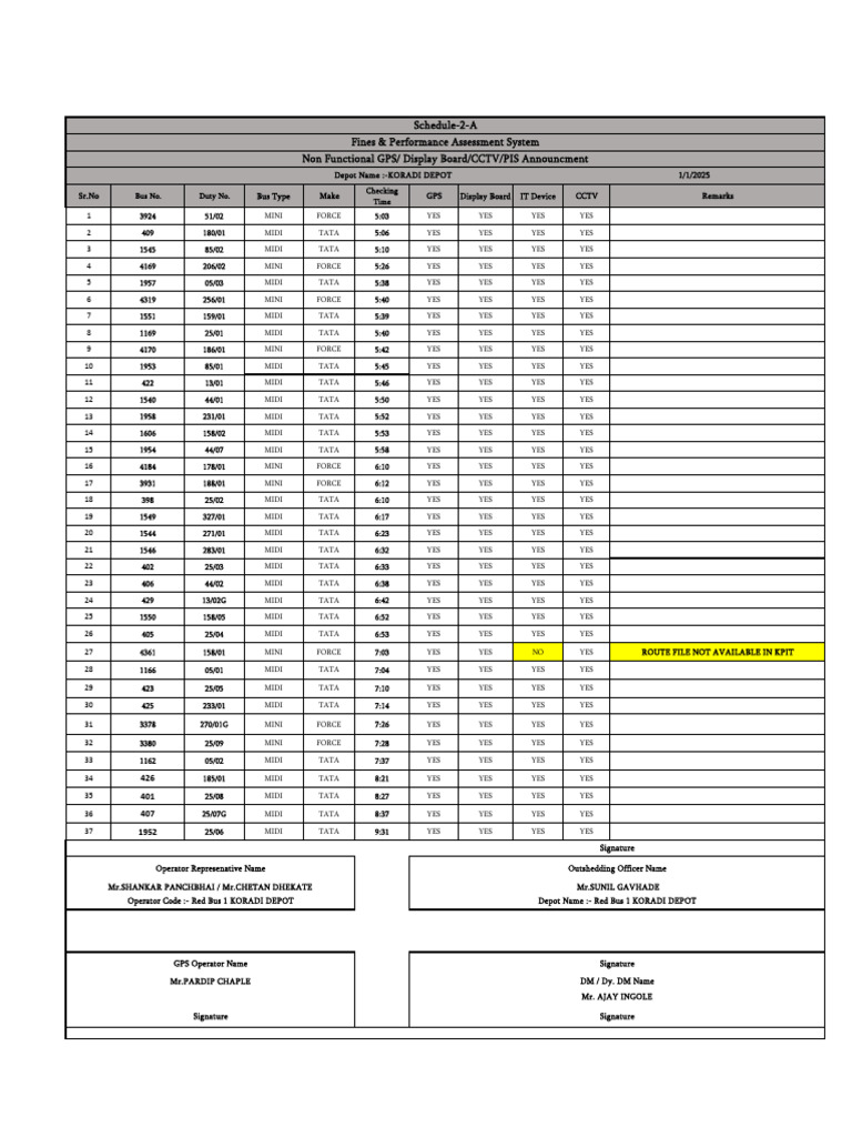 GPS REPORT Jan-01-01-2025 | PDF | Computer Standards | Music Production