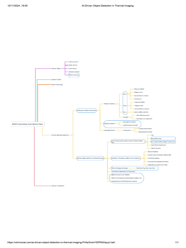 AI-Driven Object Detection in Thermal Imaging | PDF | Thermography ...