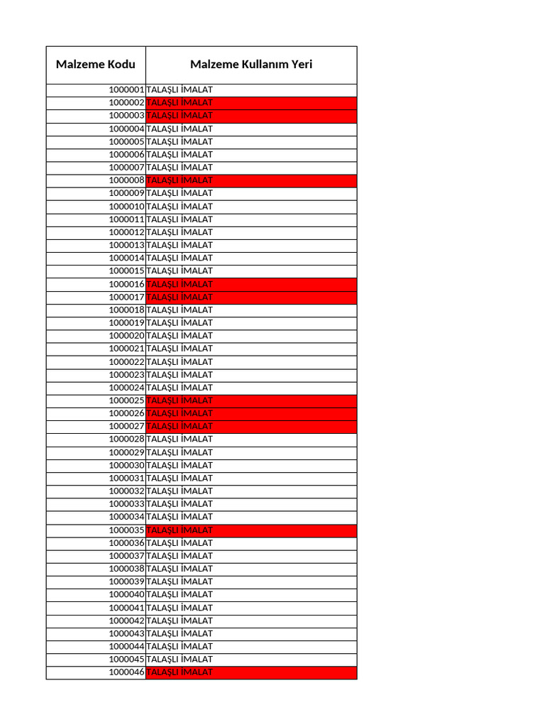 Depo Envanteri | PDF