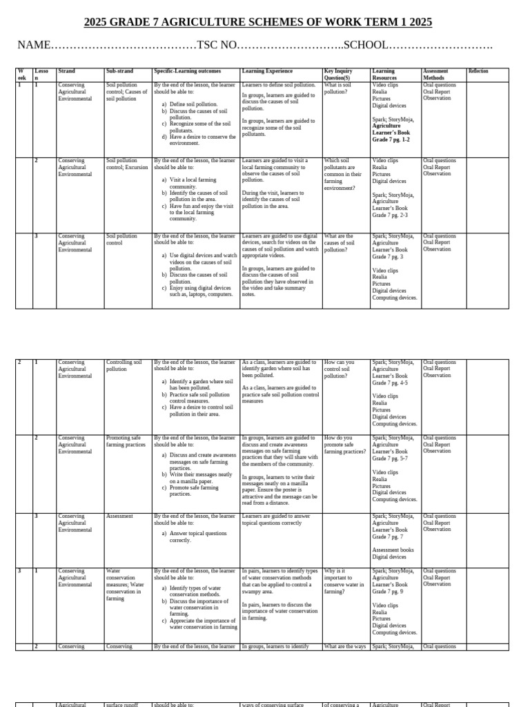 Grade 7 Term 1 Agriculture Schemes | PDF | Agriculture | Mulch