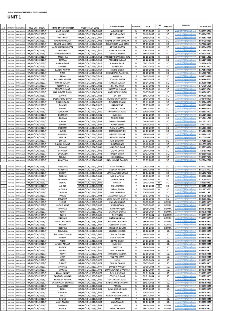 PARVEEN SIR PDF 2 | PDF