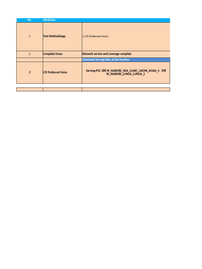 Network Coverage Analysis Report | PDF | Amateur Radio | Electronic ...