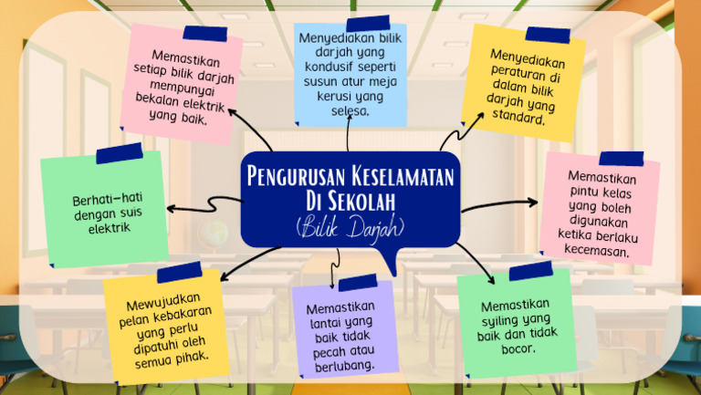 Tugasan 2 (Program Transformasi Minda) | PDF