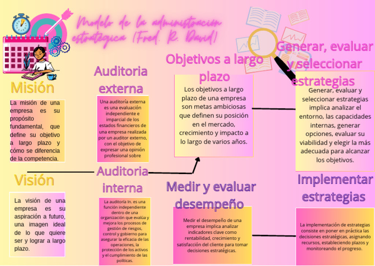 Organizador Gráfico Idea Central y Seis Ideas Secundarias Relacionadas ...
