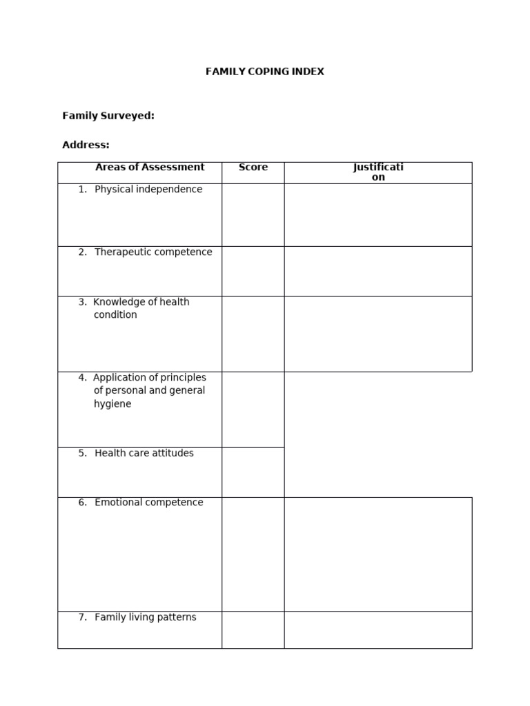 Family Coping Index Format | PDF
